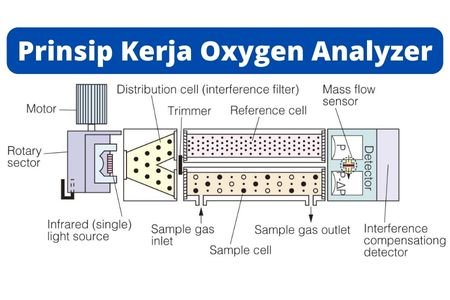 Prinsip Kerja Oxygen Analyzer - Wiratama Mitra Abadi