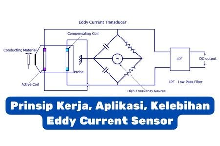 Prinsip Kerja, Aplikasi, Kelebihan Eddy Current Sensor - Wiratama Mitra ...