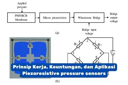 Prinsip Kerja, Keuntungan, dan Aplikasi Piezoresistive pressure sensors ...