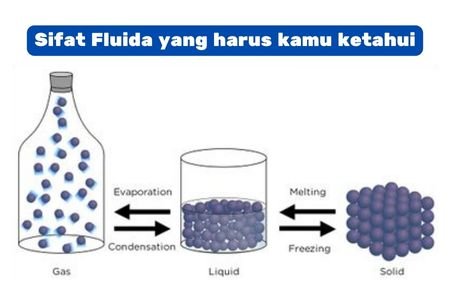 Sifat Fluida yang harus kamu ketahui - Wiratama Mitra Abadi
