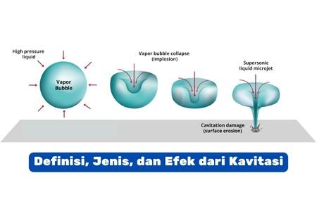 Definisi, Jenis, dan Efek dari Kavitasi - Wiratama Mitra Abadi