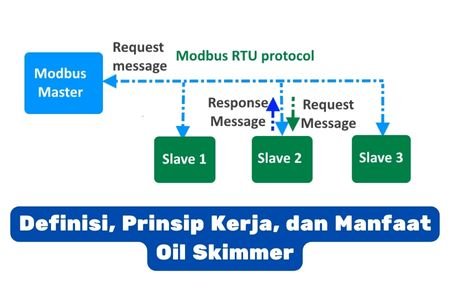 Definisi, Komponen, dan Jenis Modbus Protocol - Wiratama Mitra Abadi